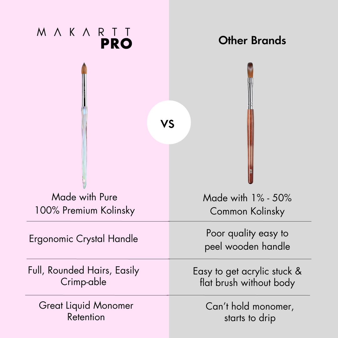 MakarttPro | Achieve perfection with MakarttPro