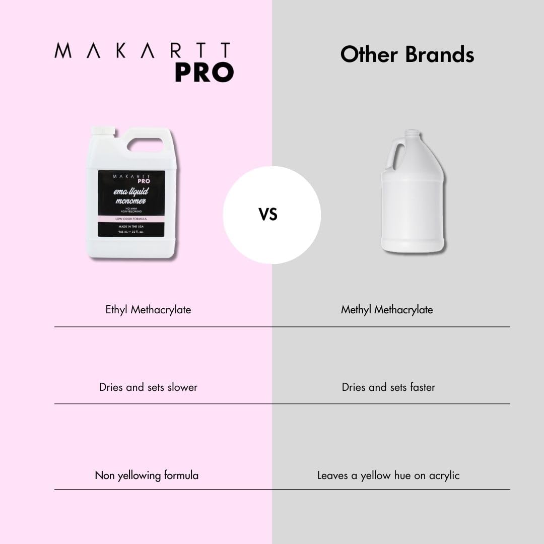 MakarttPro | Low Odor EMA Liquid Monomer