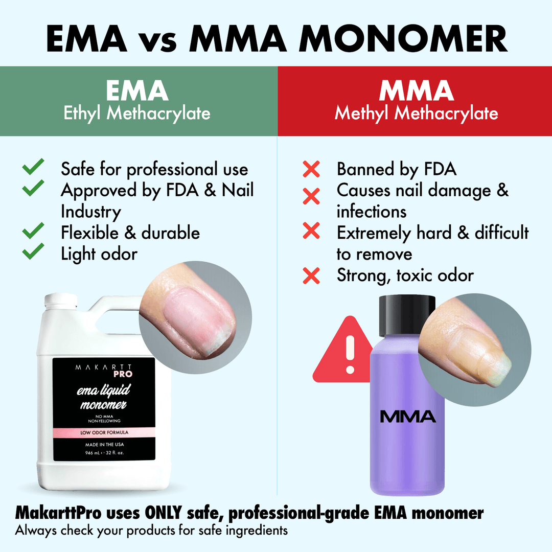 Low Odor EMA Liquid Monomer – MakarttPro