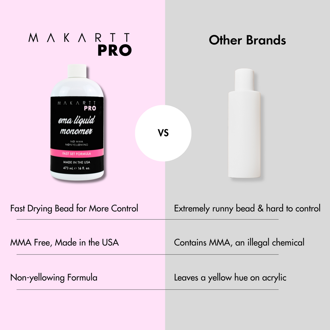 MakarttPro | Achieve perfection with MakarttPro